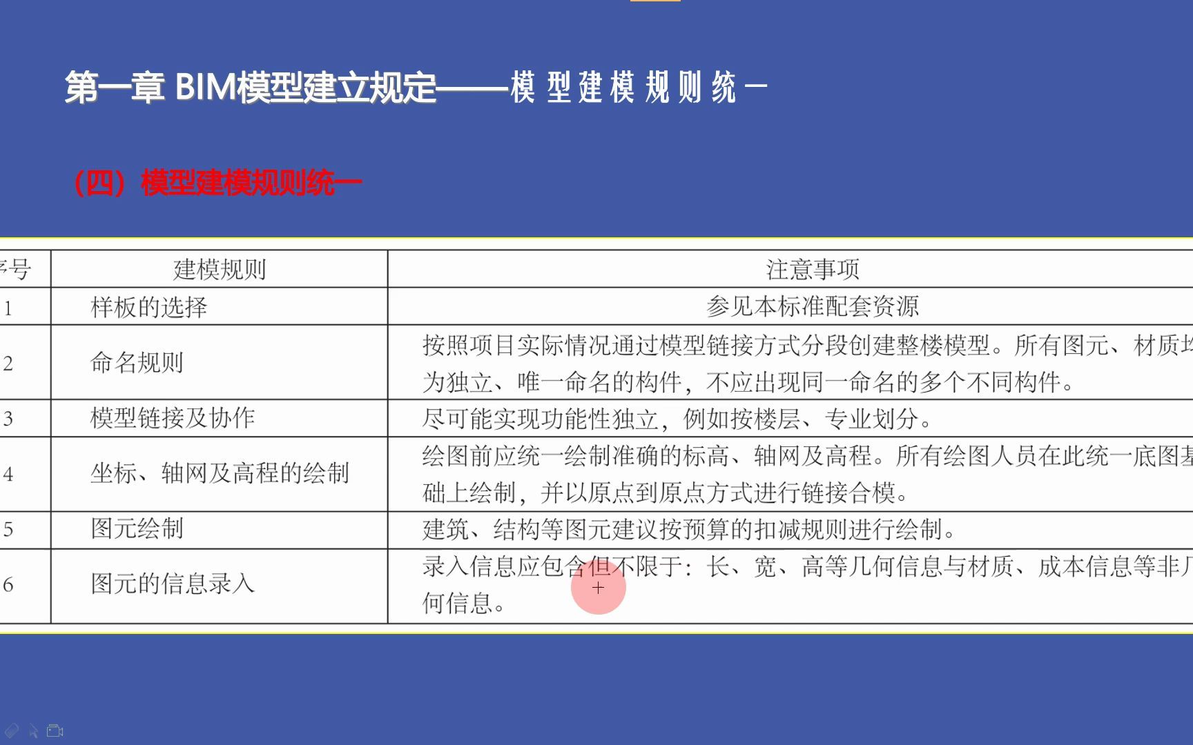 工程BIM建模标准介绍课程:BIM模型建模规则统一