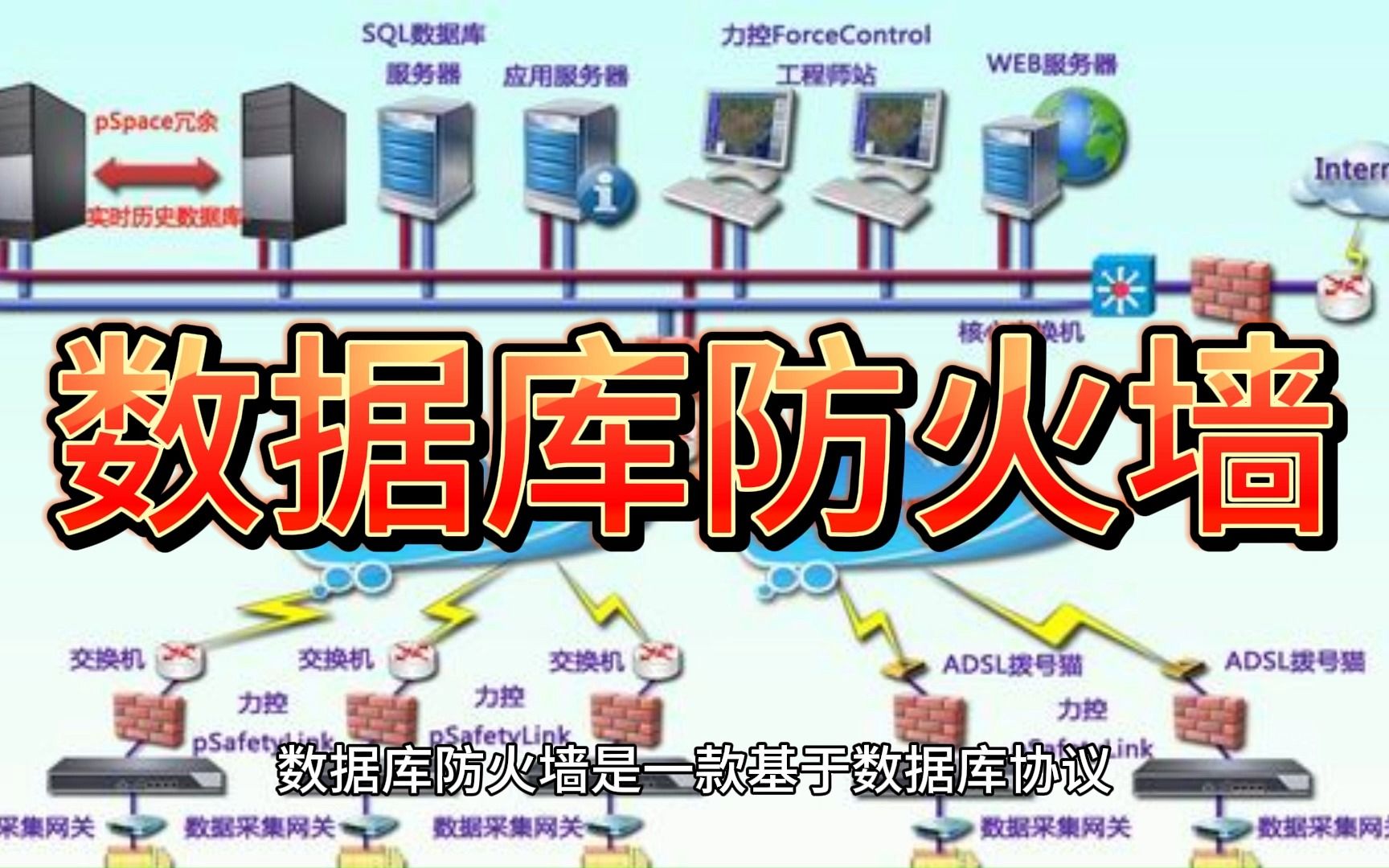 数据库防火墙