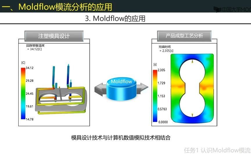 1.1.2 moldflow模流分析的常用模块