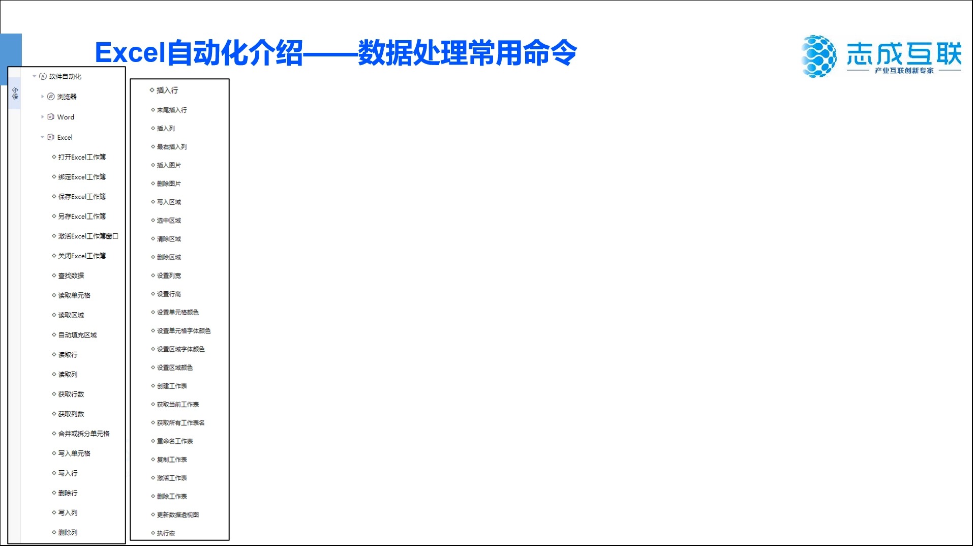 63、微信群发所用Excel自动化命令介绍