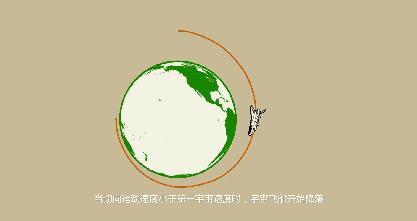 什么是圆周运动,宇宙飞船是怎样绕地球作圆周运动的