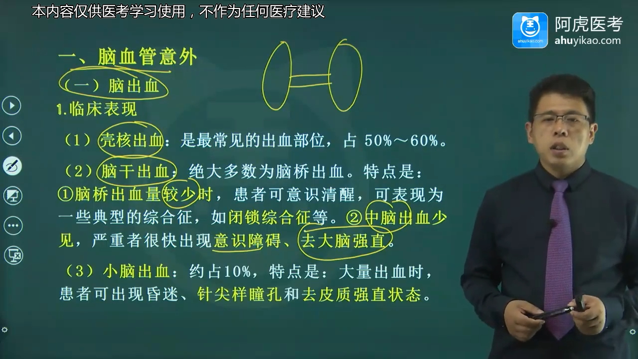 2024年重症医学副高正高120主任医师考试视频课程 中枢神经系统功能...