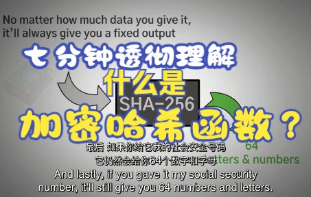 【科普篇】七分钟透彻理解什么是加密哈希函数及其5个特征动画演示...