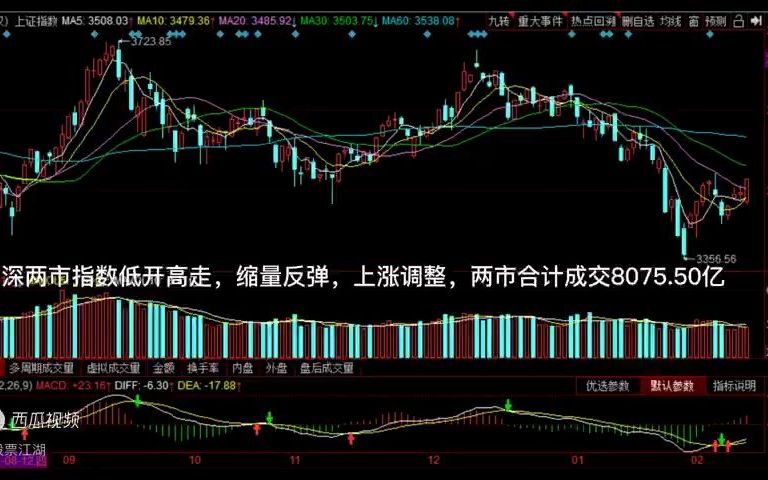 ...交运、保险及其他、中药、油气开采及服务等板块指数基金适合定投
