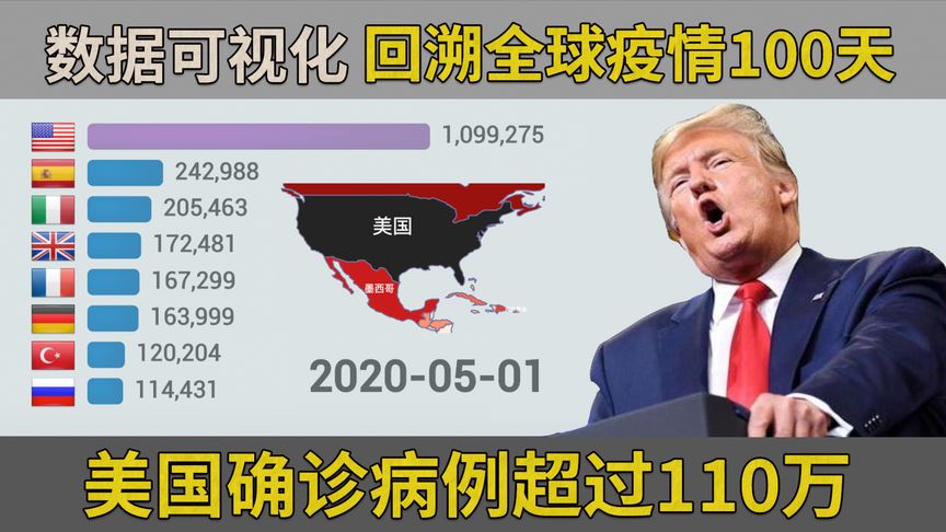 热力图可视化:5分钟回顾新冠疫情