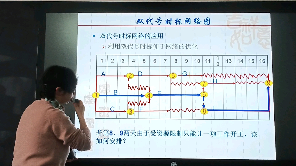 工程项目管理(11)单代号网络图及时间参数