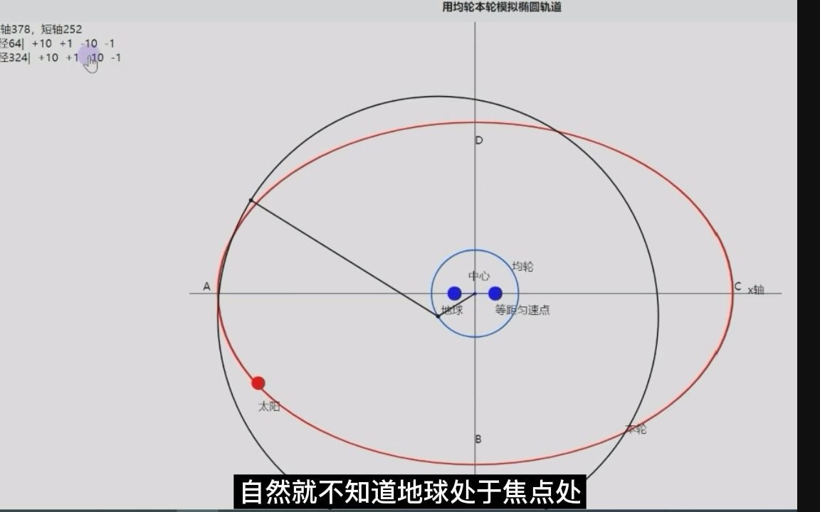 完全理解托勒密体系,用周转圆模拟太阳绕地旋转