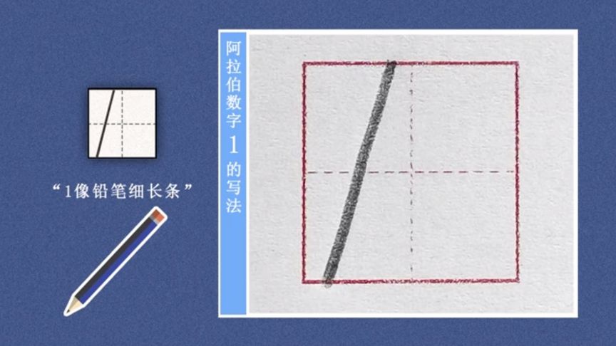 阿拉伯数字0-10的标准写法:1