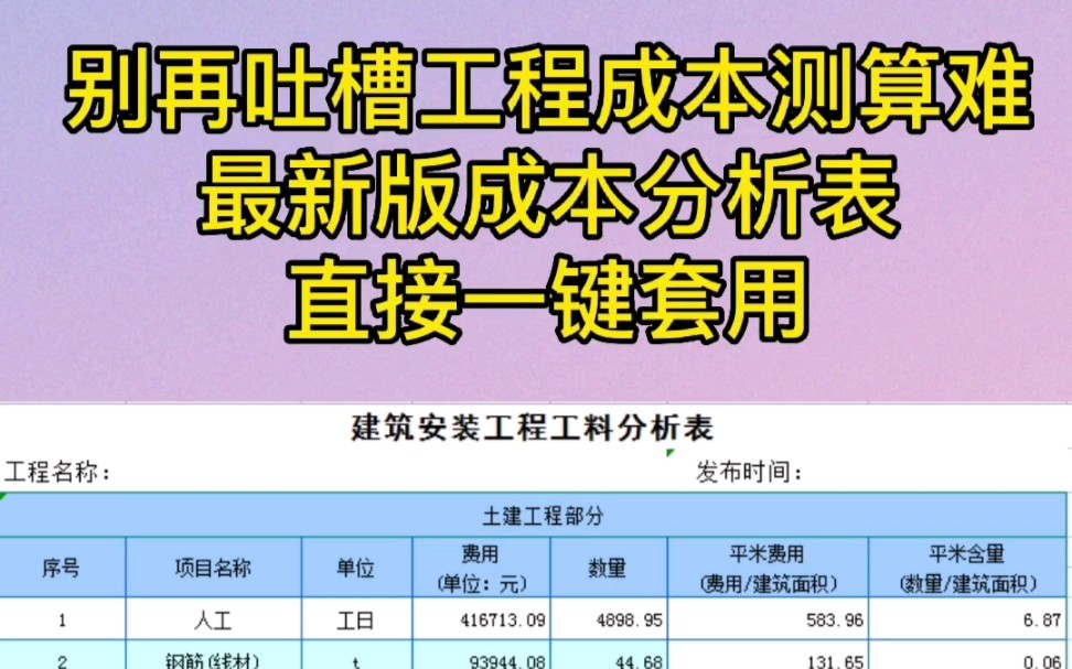 别再吐糟工程成本预算难,最新版成本分析表,直接一键套用