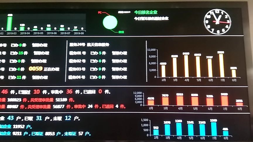 大连自贸区行政服务大厅