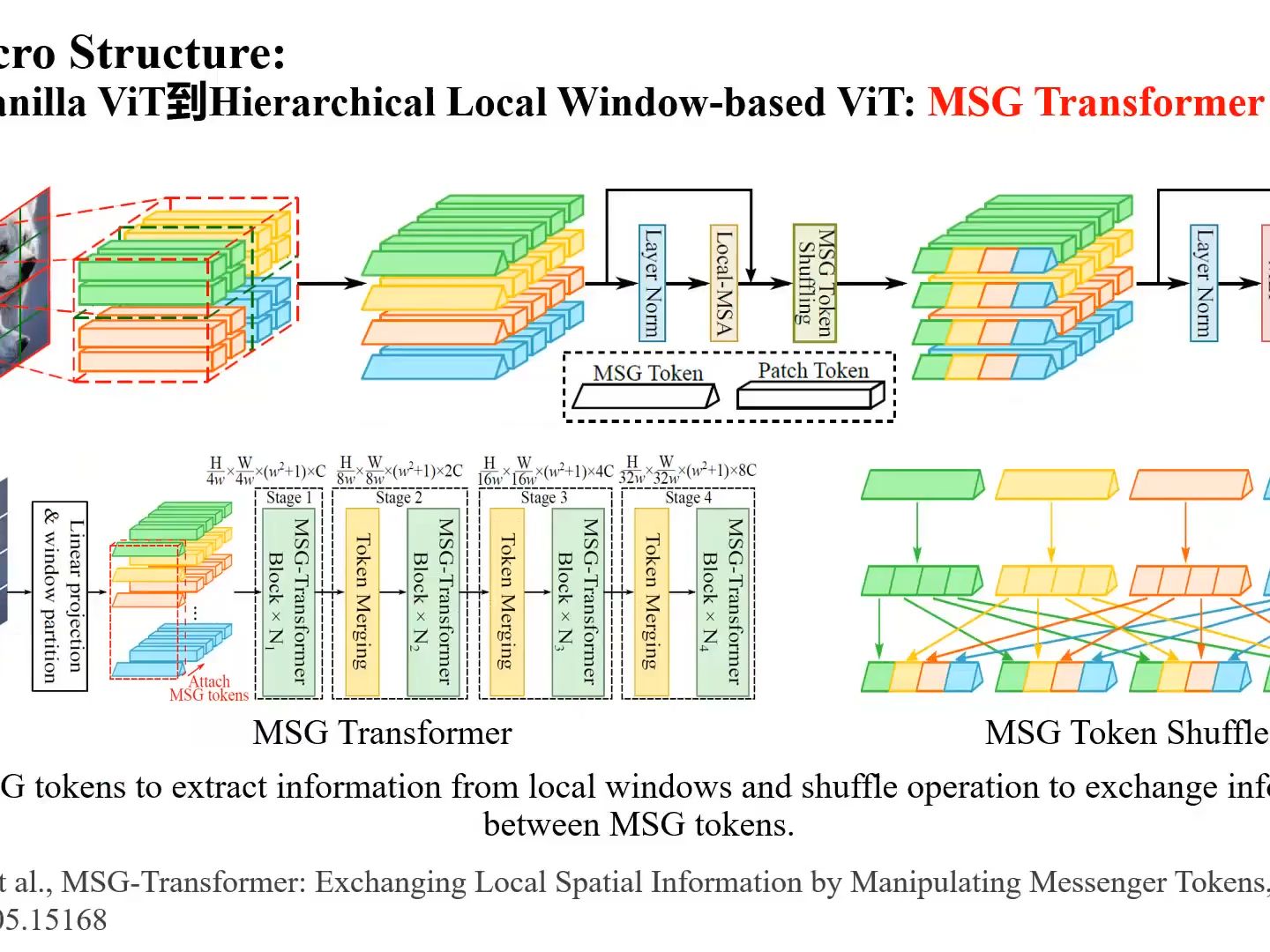 华中科技大学王兴刚教授:“基于Transformer的目标检测和分割”