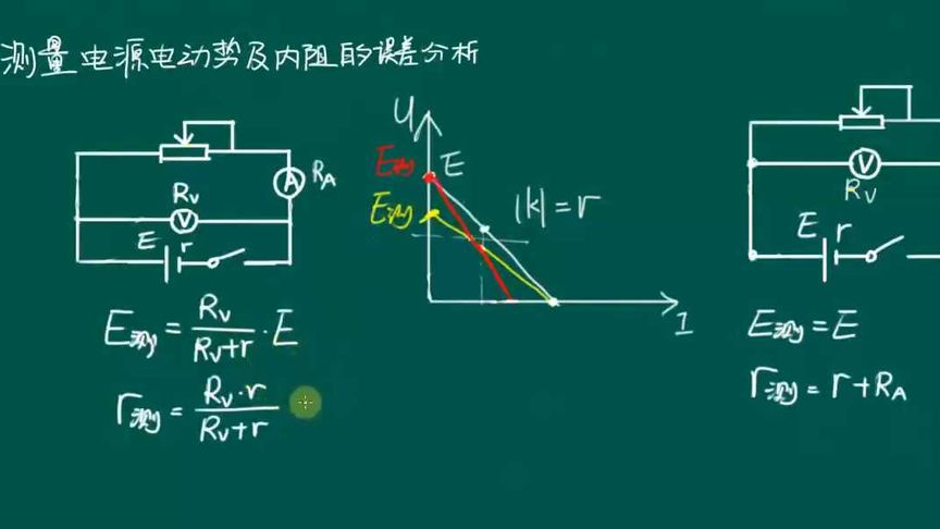 【高考物理】:高中物理电学篇-第49讲-测量电源电动势和内阻
