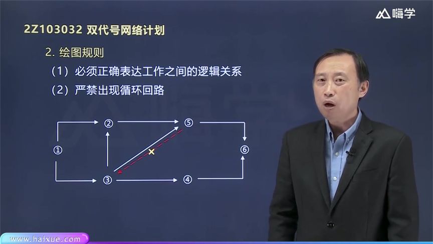 24-横道图、双代号网络计划1