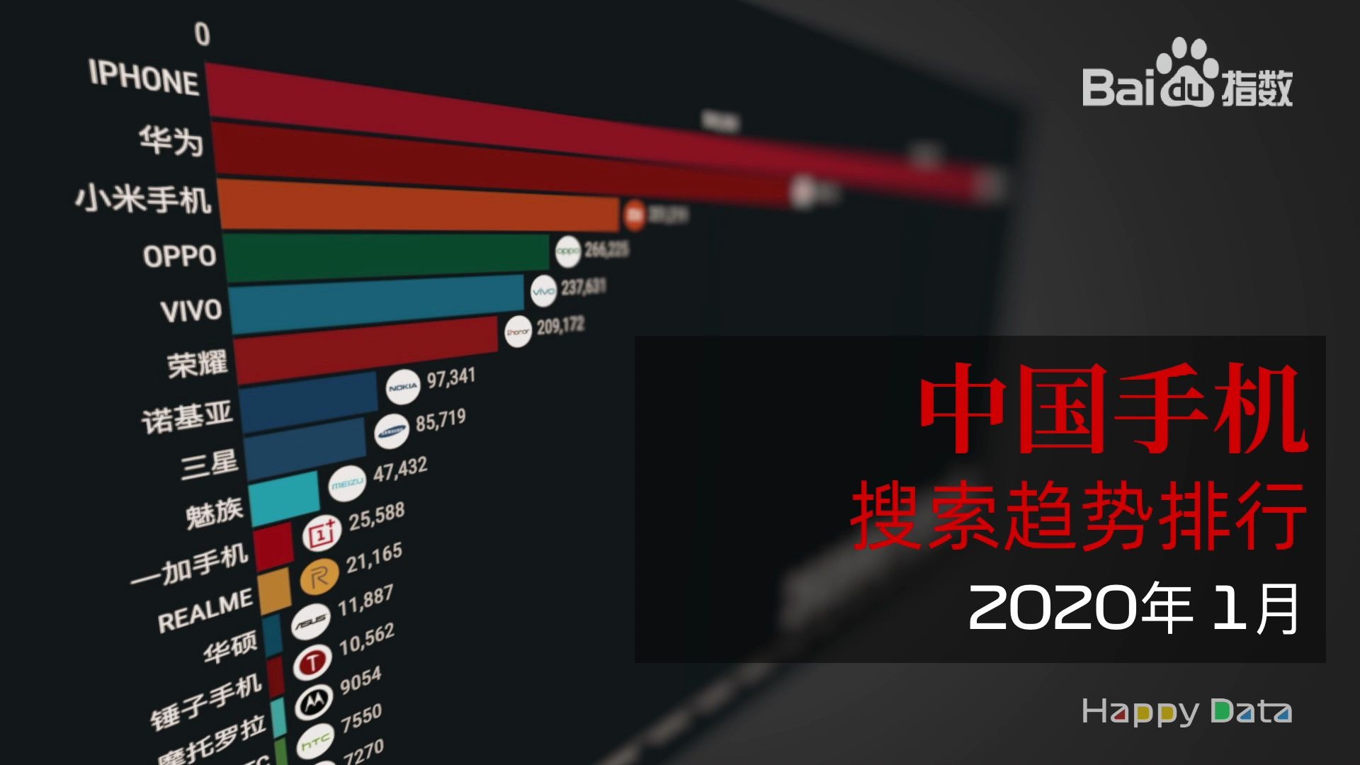 2020年1月中国手机搜索趋势排行