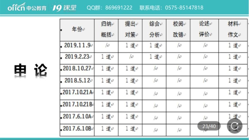 浙江事业单位招聘763人,这有考情分析,教你如何备考!