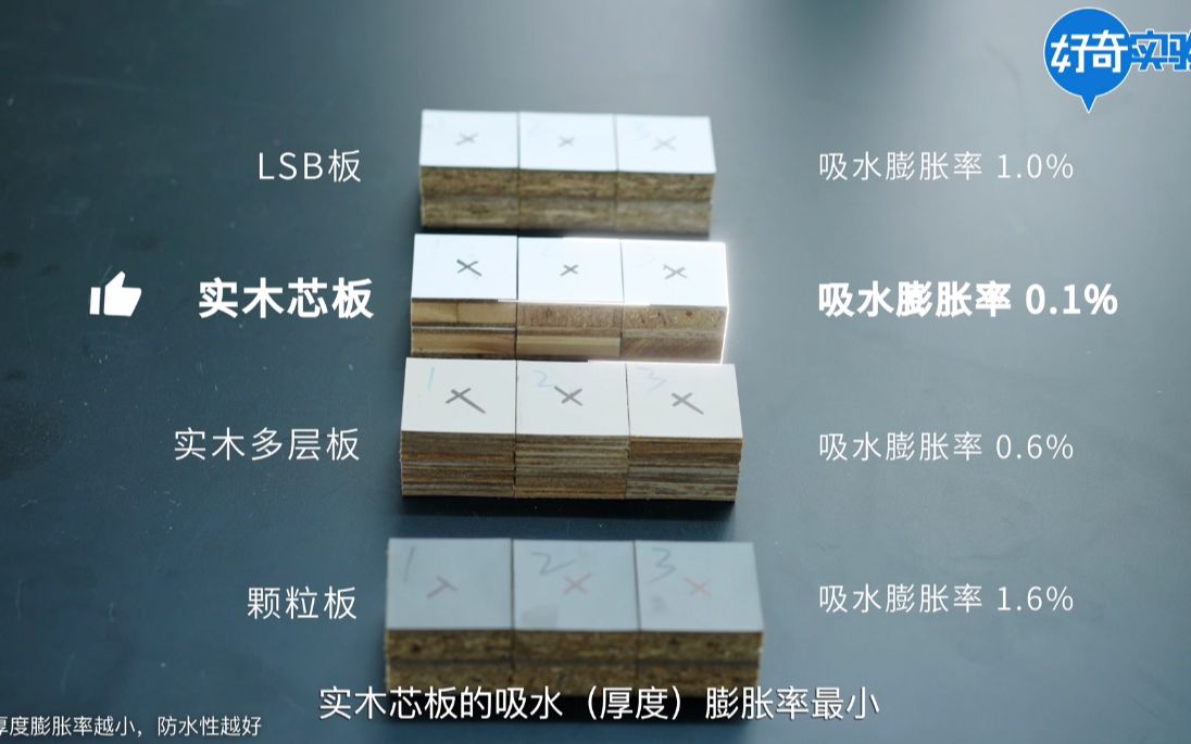 合成板材到底有多坑,什么样的板材更靠谱?