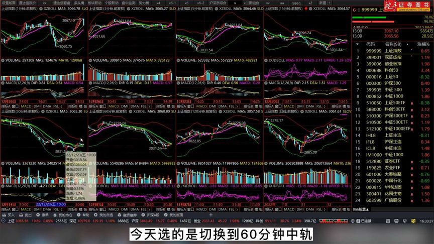 肖良军 股市复盘:选股公式需要对应的数据