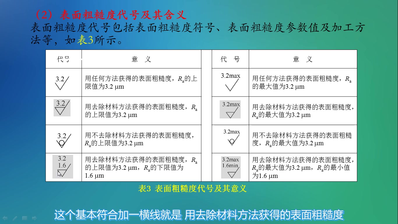 表面粗糙度带字幕