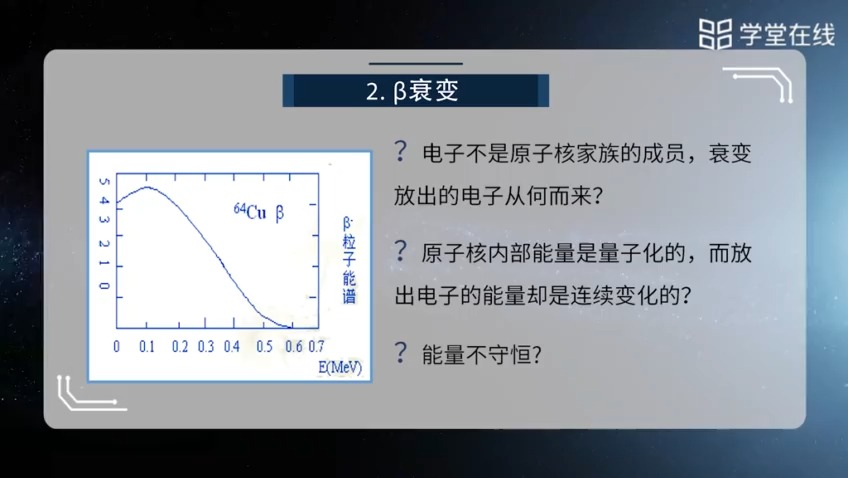 3.2.3 原子核模型专题3