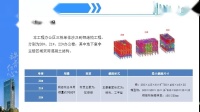 眉山天府新区数字经济孵化基地项目施工组织设计汇报 -(6.5)