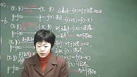 函数的图像--高中数学优质课课堂实录合集