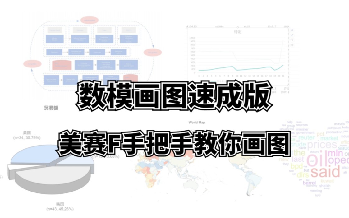 美赛F教你手把手画数模图(傻瓜软件版)
