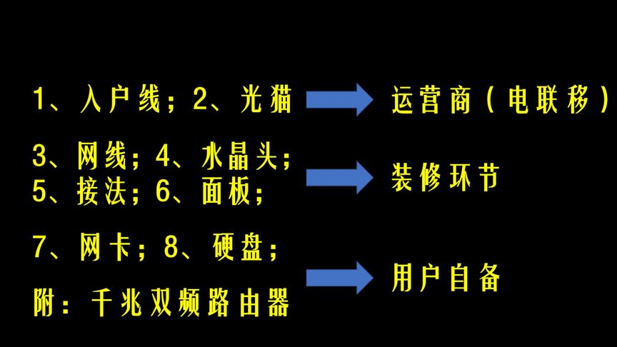 测速只有100M,测速不达标?全流程教你突破家庭宽带百兆瓶颈
