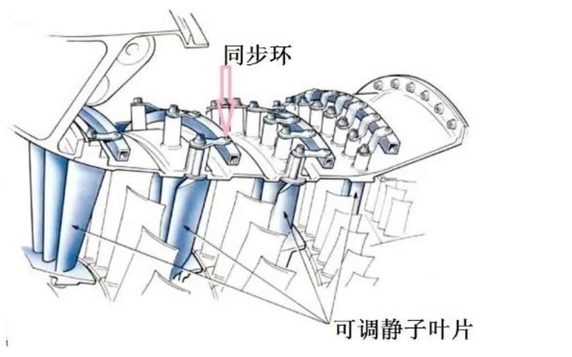 结构设计不合理引发的航空发动机重大故障