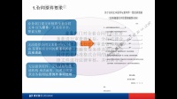 spdb-通道化非信贷投融资业务信用运营审核要点及常见问题分析