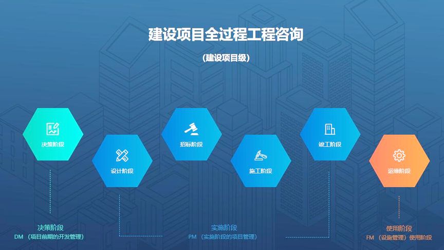 #中国工程师#好用科技创新来逆袭全过程项目管理体系