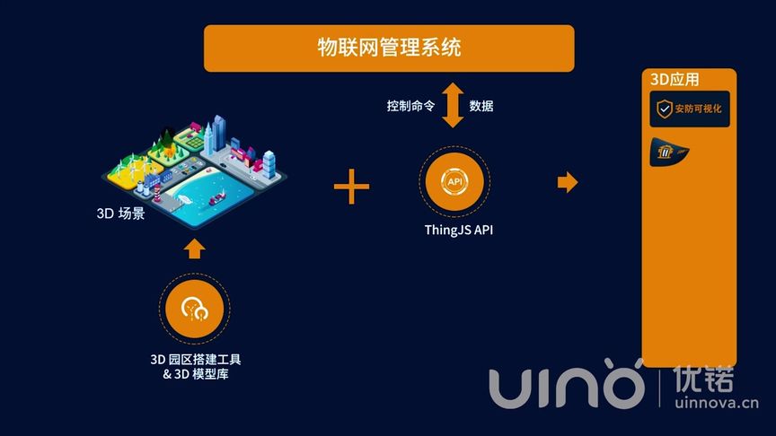 ThingJS人人都能用的物联网3D可视化PaaS平台