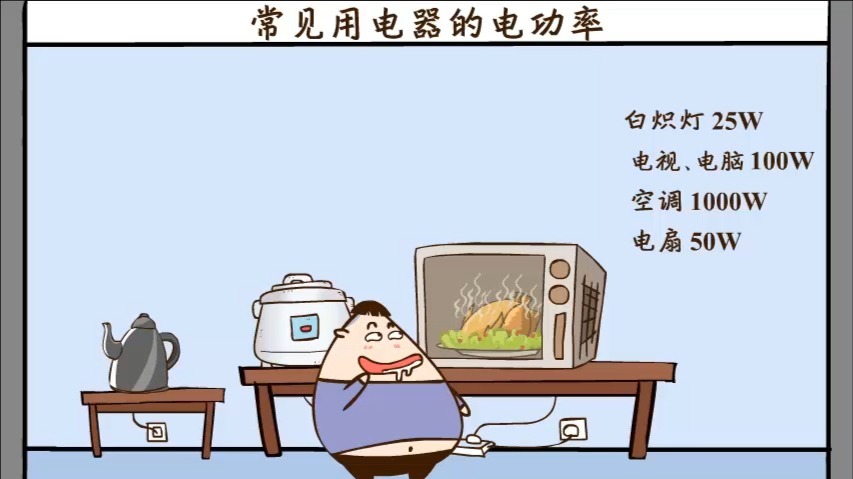 15.2-3常见用电器的功率