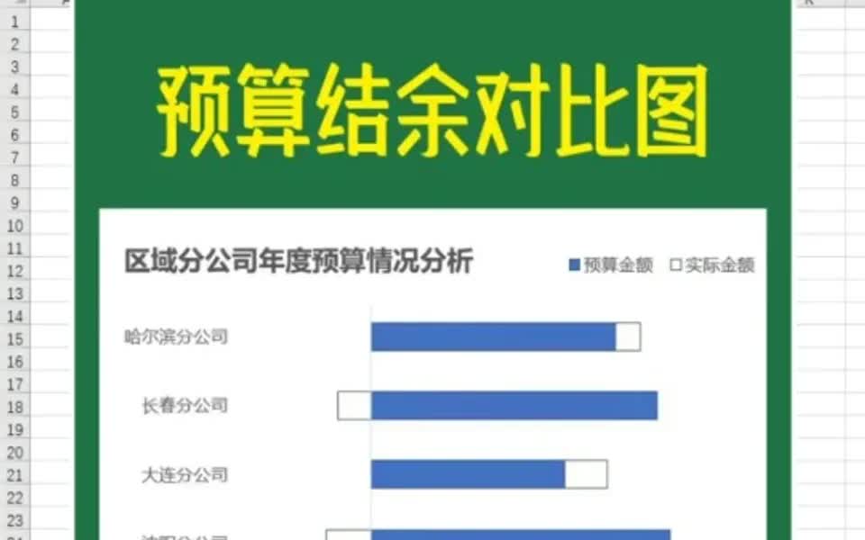 excel预算实际结余差额对比分析图 建议收藏