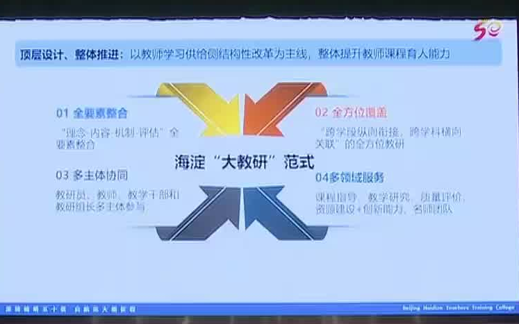 ...队伍;中国教育学会学术委员会副主任,北京市海淀区教师进修学校校长