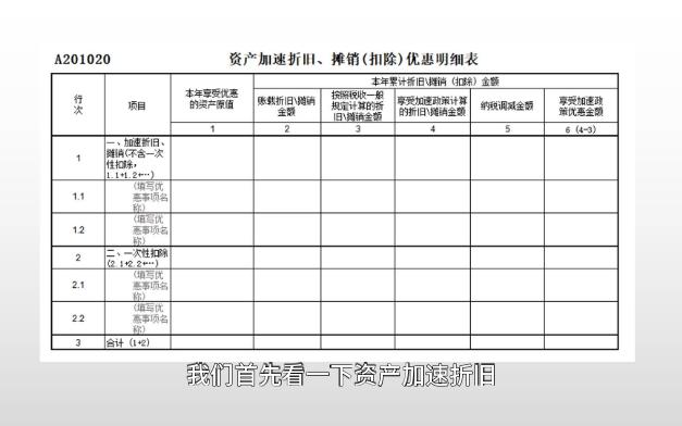 固定资产加速折旧及一次性扣除申报表填报指导