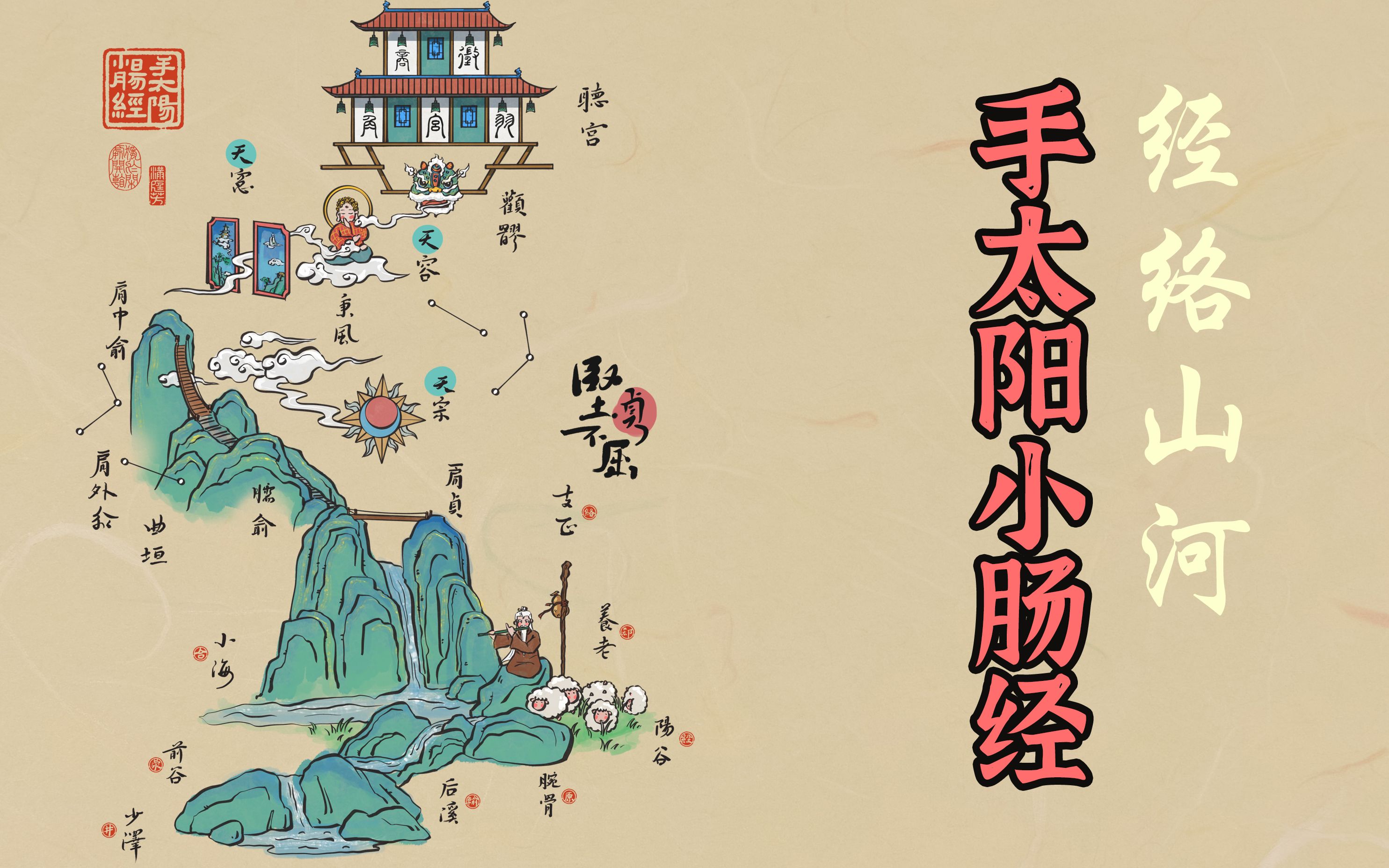 探秘经络山河图——手太阳小肠经篇