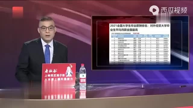 高校毕业生薪酬排名:.
