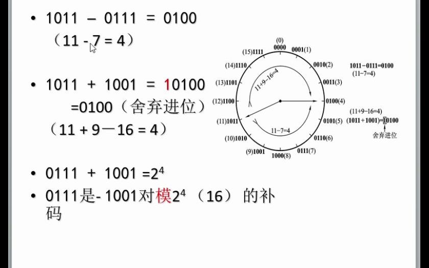 数字电路(2)二进制的补码运算