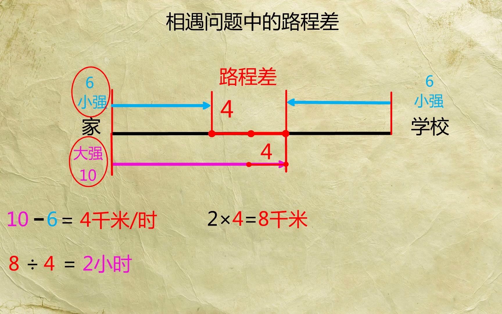 2.五年级应用题、相遇问题中的“路程差”