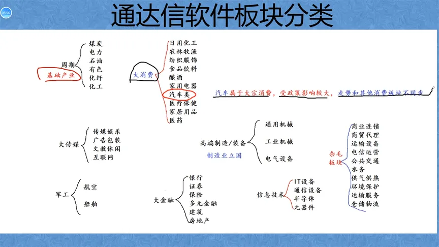 通达信交易软件如何复盘,如何快速识别市场主流热点板块?