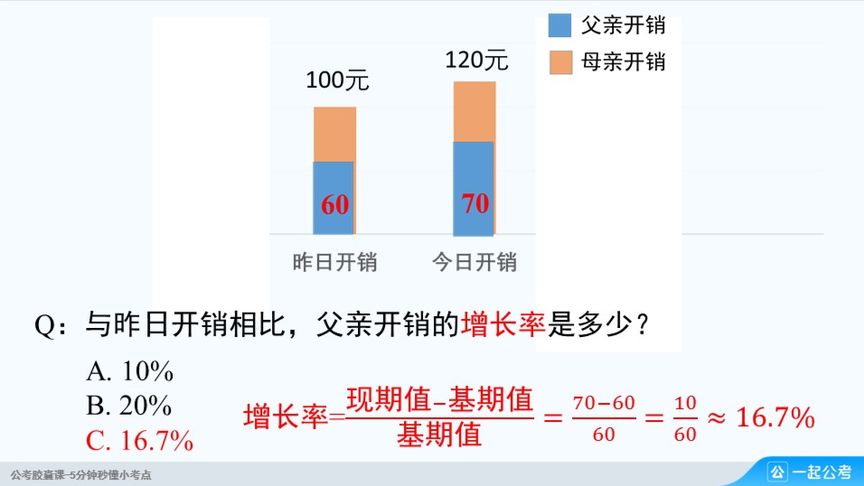 基础公式-3拉动增长率