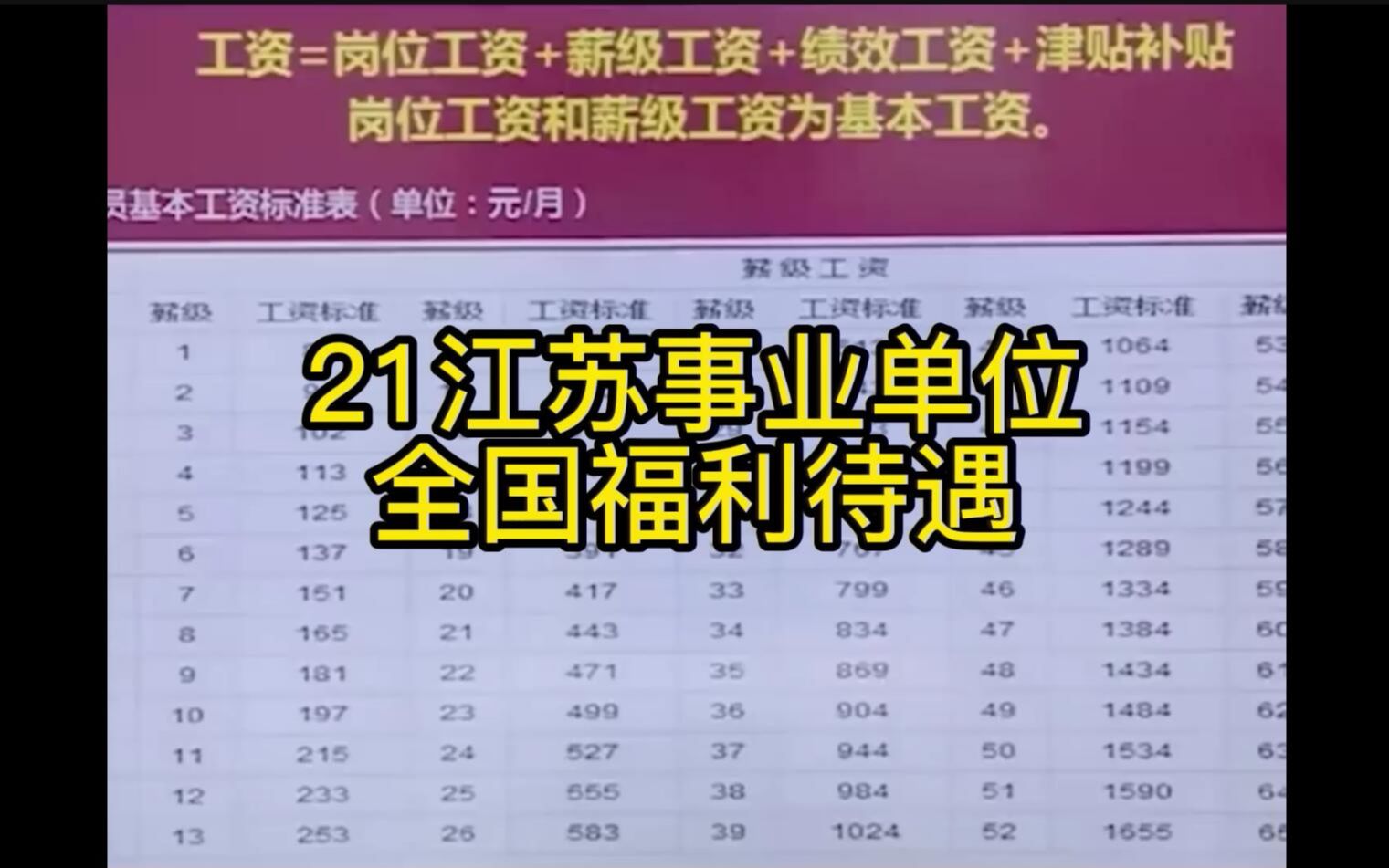 【事业单位】21江苏事业单位,全国福利待遇