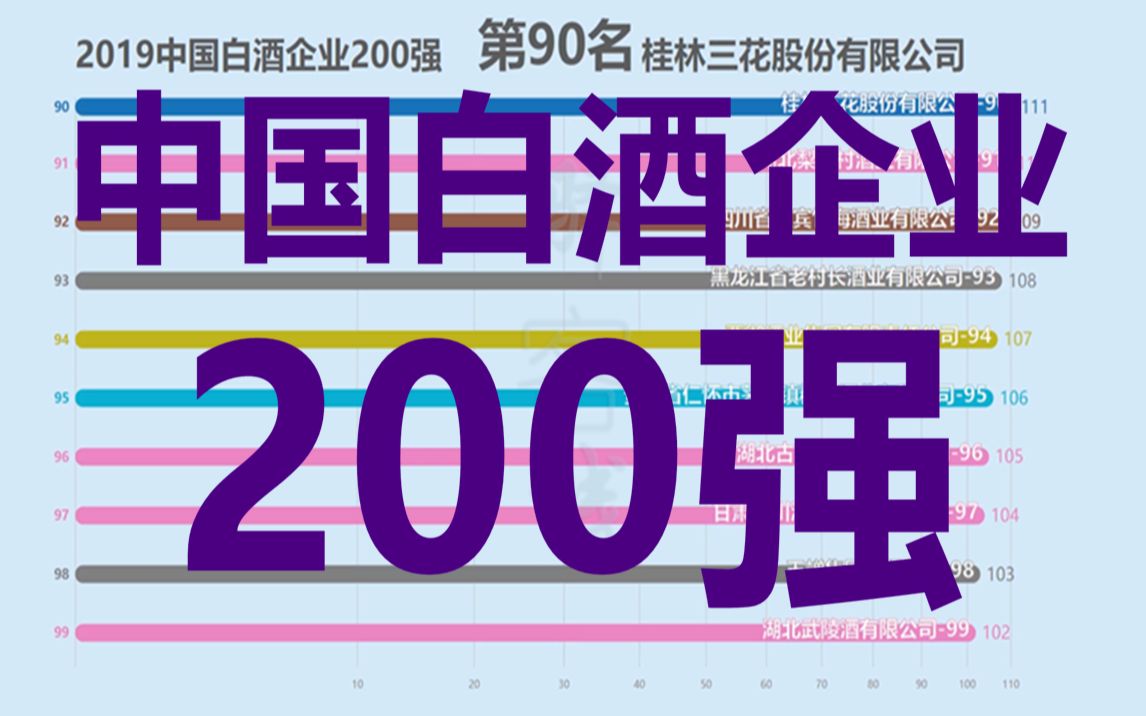 2019中国白酒企业200强!四川酒企数量遥遥领先!