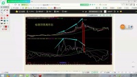 指标临盘操作二 CR指标综合战法
