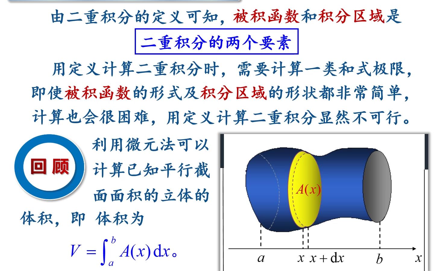 高等数学视频第111讲:直角坐标下二重积分的计算方法。详细讲解二重...