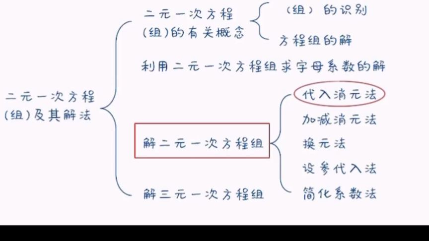 解二元一次方程组