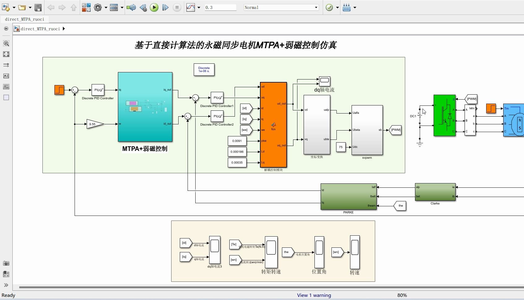 基于直接计算法(公式法)的永磁同步电机MTPA+弱磁控制仿真