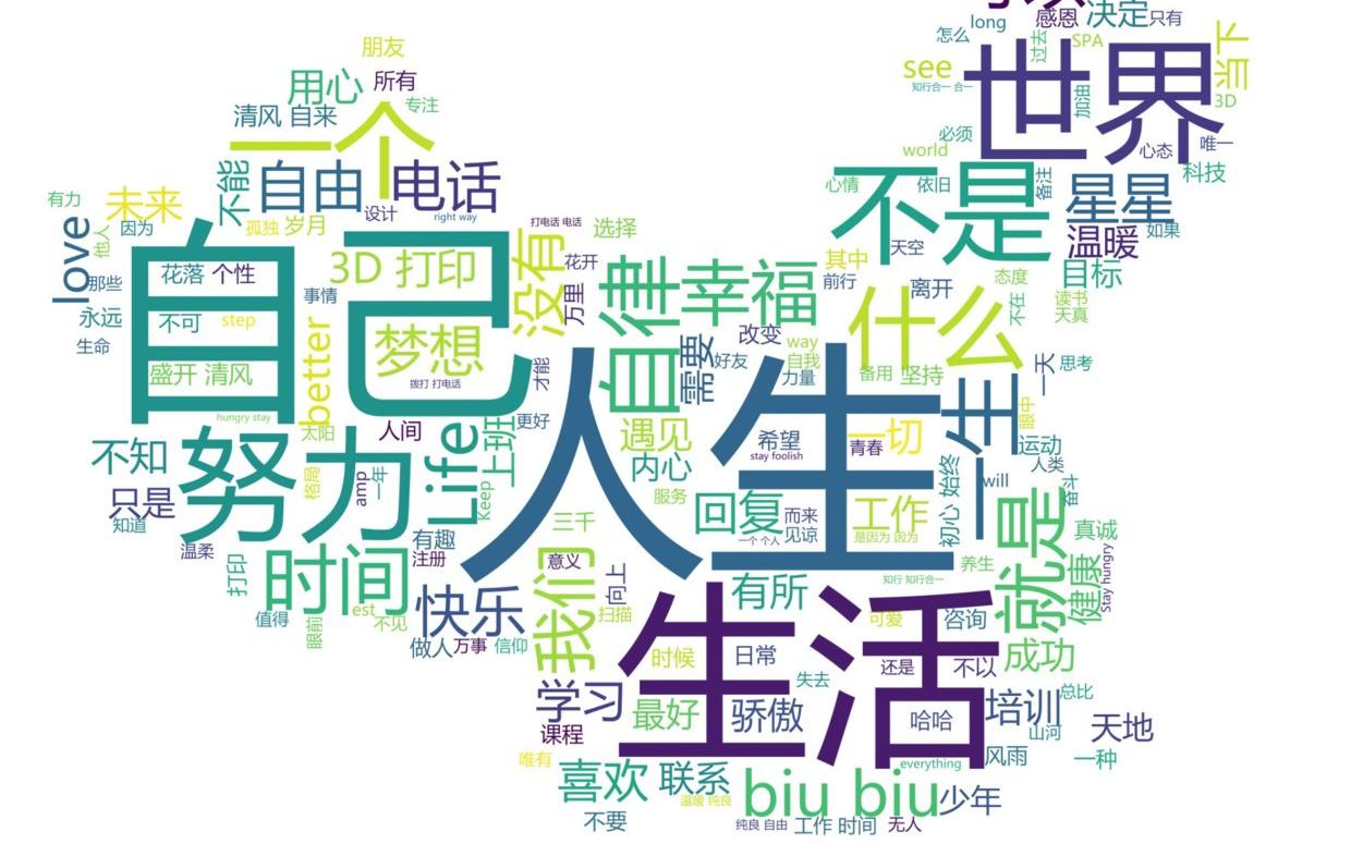 Python词云图生成——自定义形状,根据词频显示