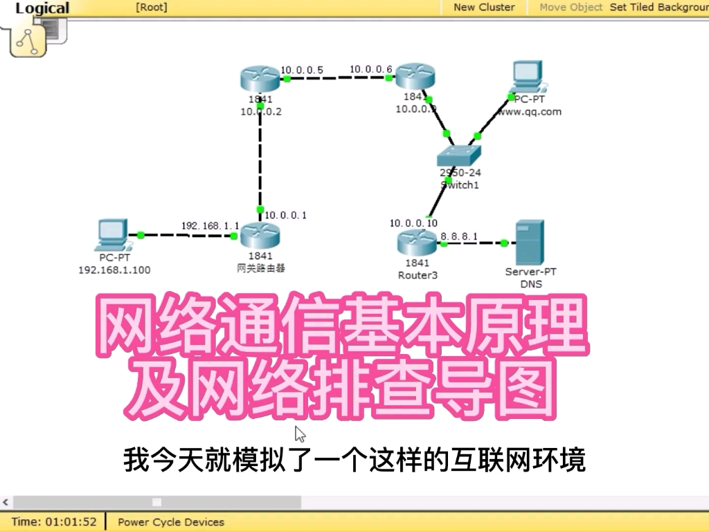 网络通信基本原理及网络排查导图