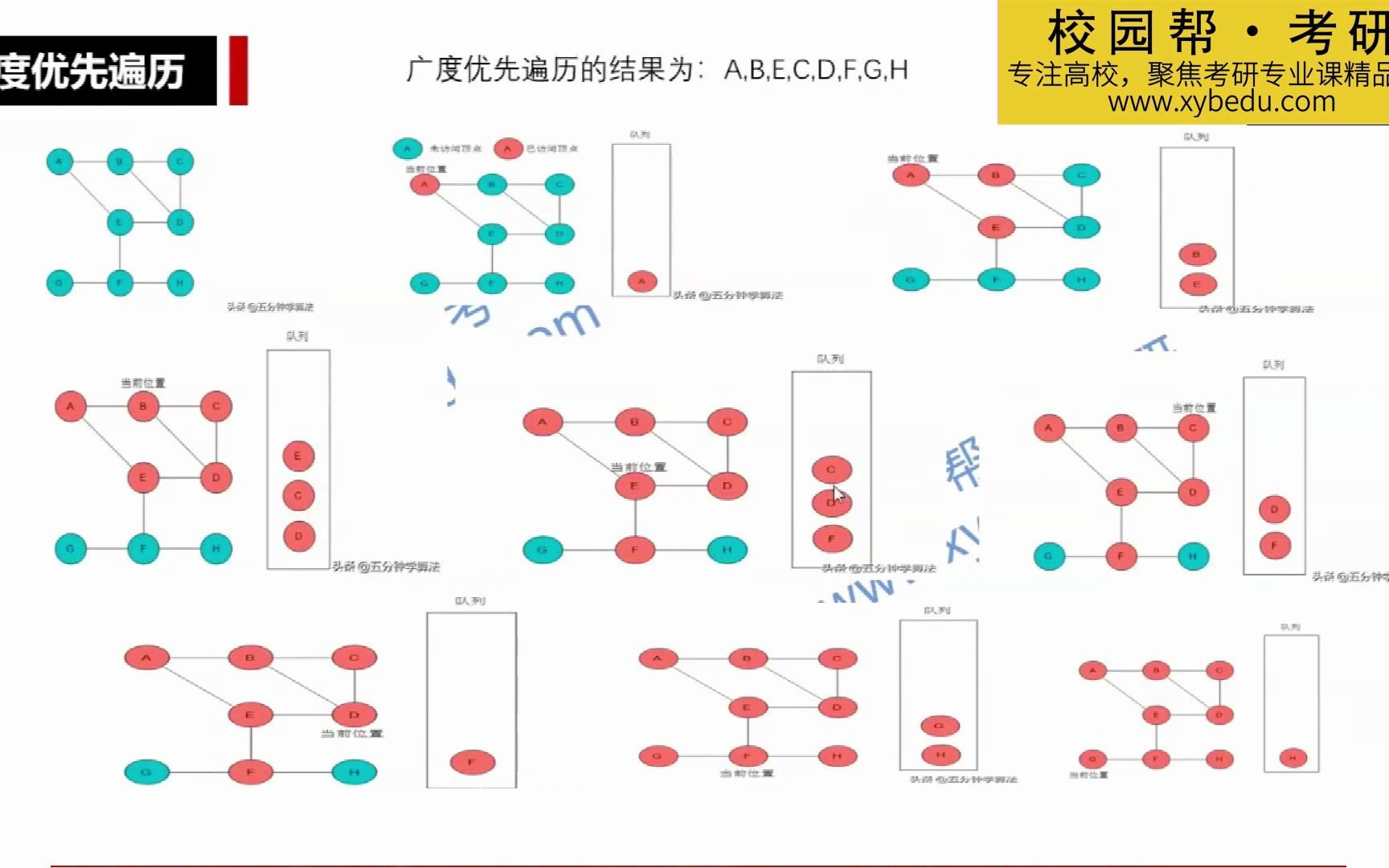 哈尔滨工程大学818数据结构-图的遍历(高分学长分享考研真题/答案...